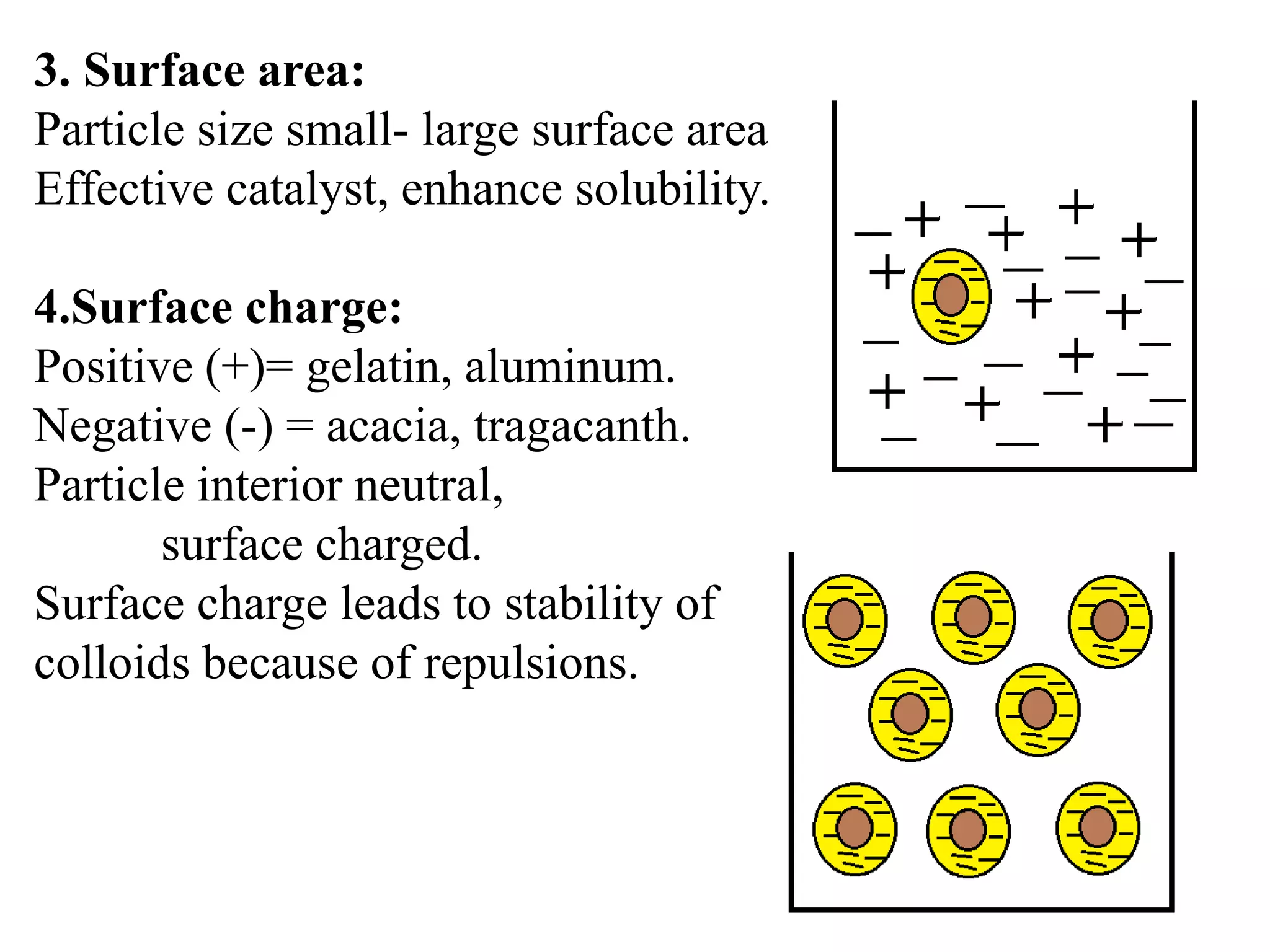 Colloids | PPTX