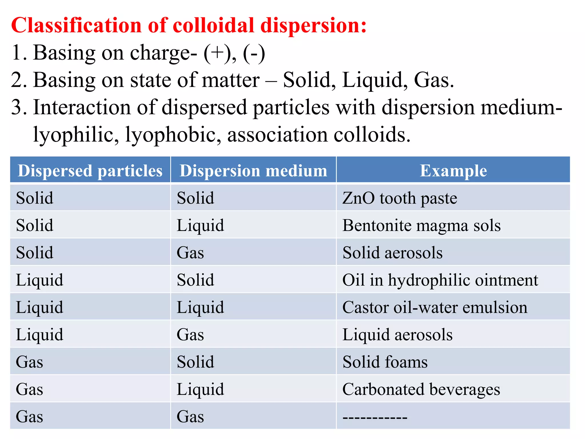 Colloids | PPTX