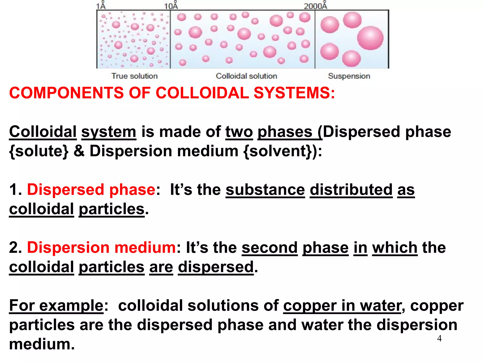 Colloids | PPT