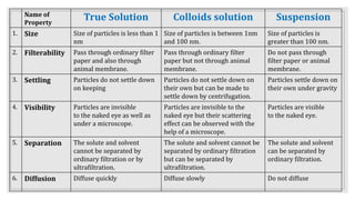 colloidal | PPTX