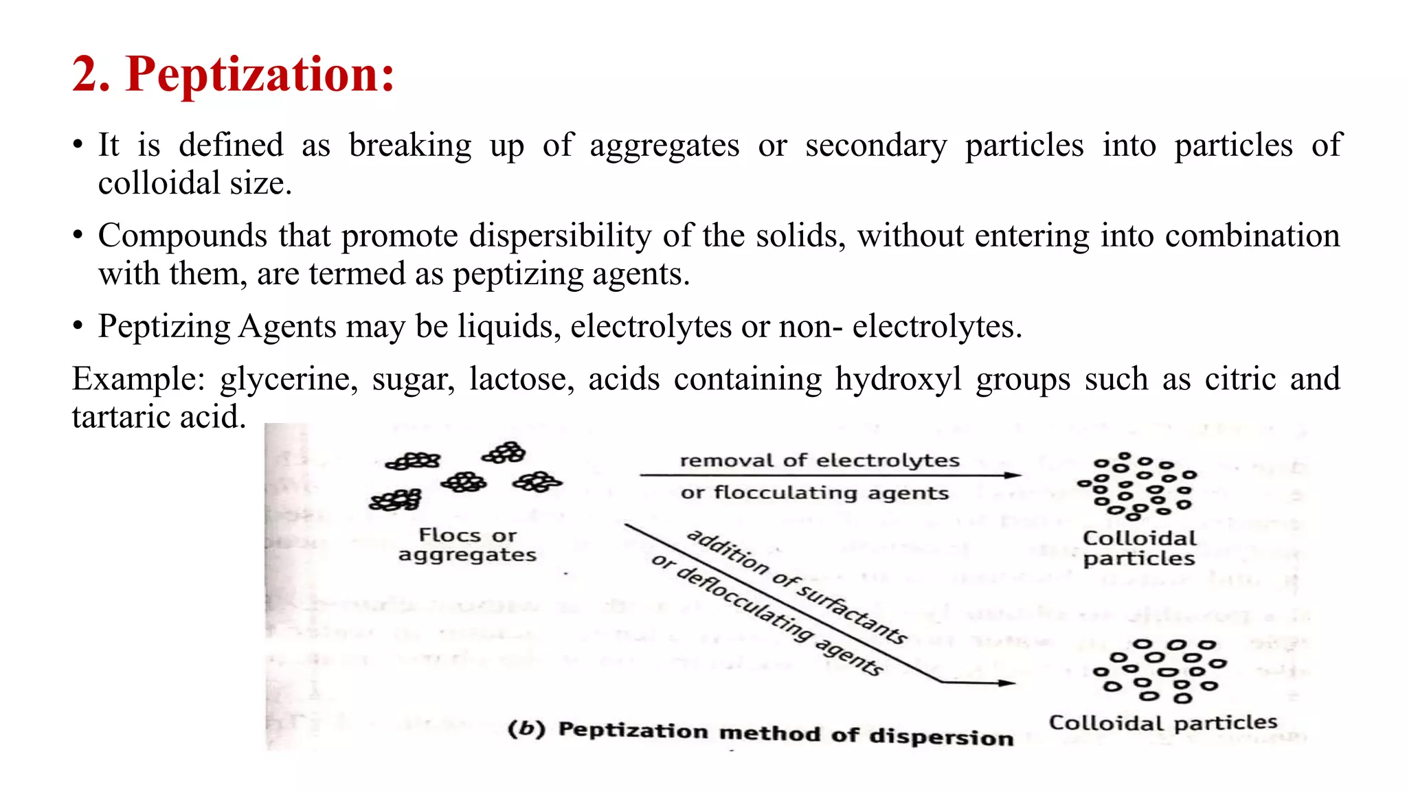 Colloids ...pptx
