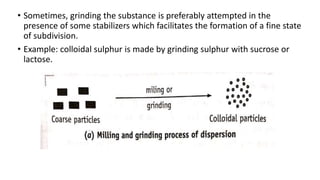 Colloids ...pptx