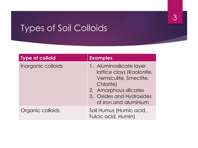 Colloidal properties of Soil and soil colloids | PPTX | Chemistry | Science
