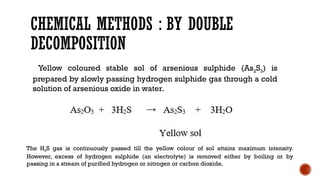 Colloids-Types, classification and preparation.pptx