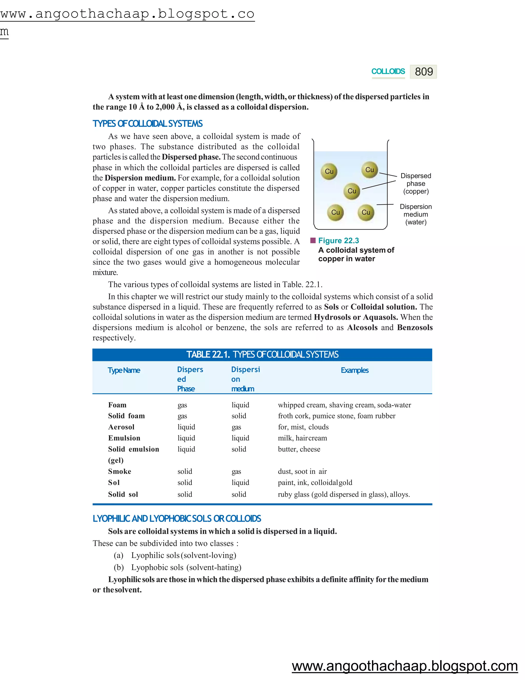 COLLOIDS-converted.pptx