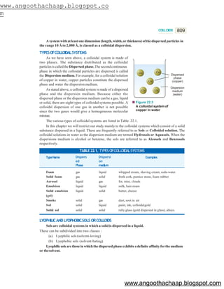 COLLOIDS-converted.pptx