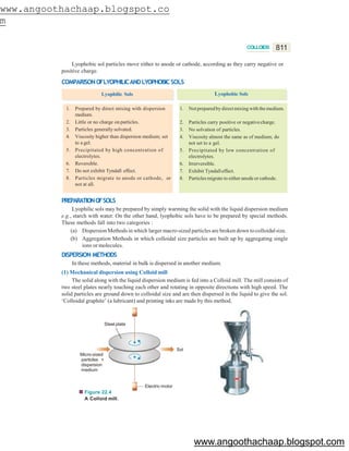 COLLOIDS-converted.pptx