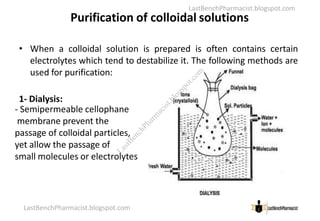 Colloids : A Detailed Explanation -Lecture-12 | PPT