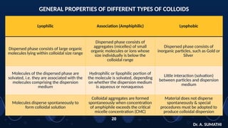Colloids - Part 1a_Dr. A. Sumathi_B.Pharm | PPTX
