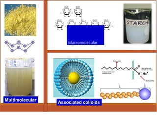Colloids, classification, properties and applications | PPTX