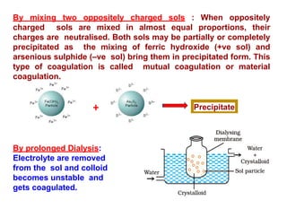 Colloids, classification, properties and applications | PPTX