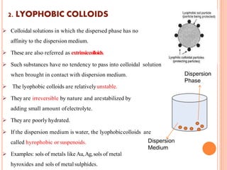 Colloids | PPTX