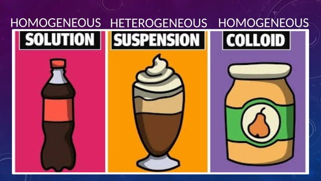 GRADE 6 QUARTER 1 COLLOIDS AND EMULSION.pptx