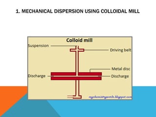 Colloids and macromolecules | PPTX