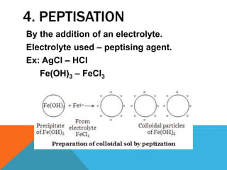 Colloids and macromolecules | PPT