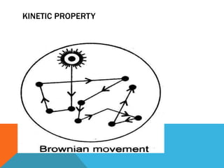 Colloids and macromolecules | PPT