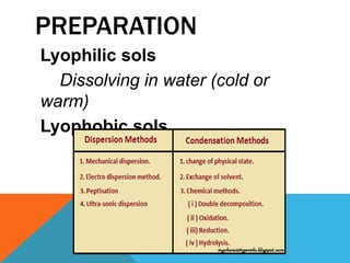Colloids and macromolecules | PPT