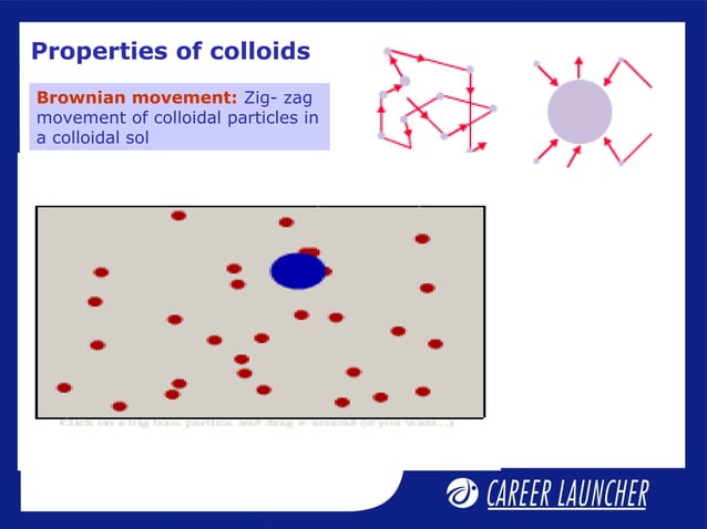 Colloids and surface chemistry | PPT
