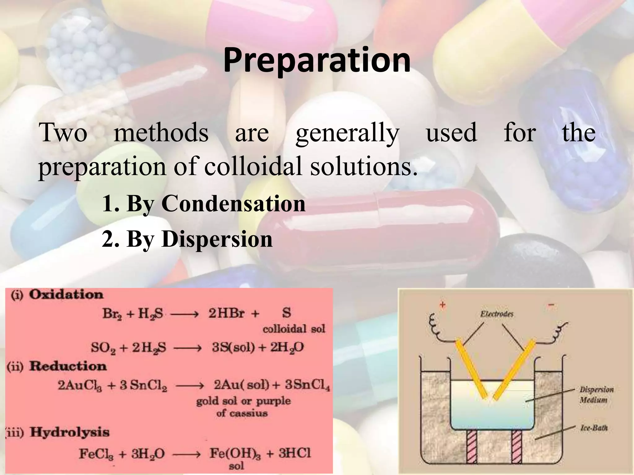 Colloids and their role in pharmaceutical industry | PPTX
