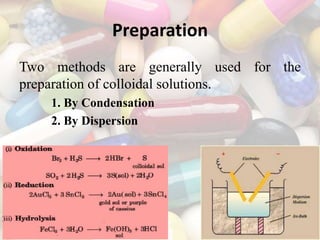 Colloids and their role in pharmaceutical industry | PPTX