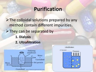 Examples Of Colloids In Medicine