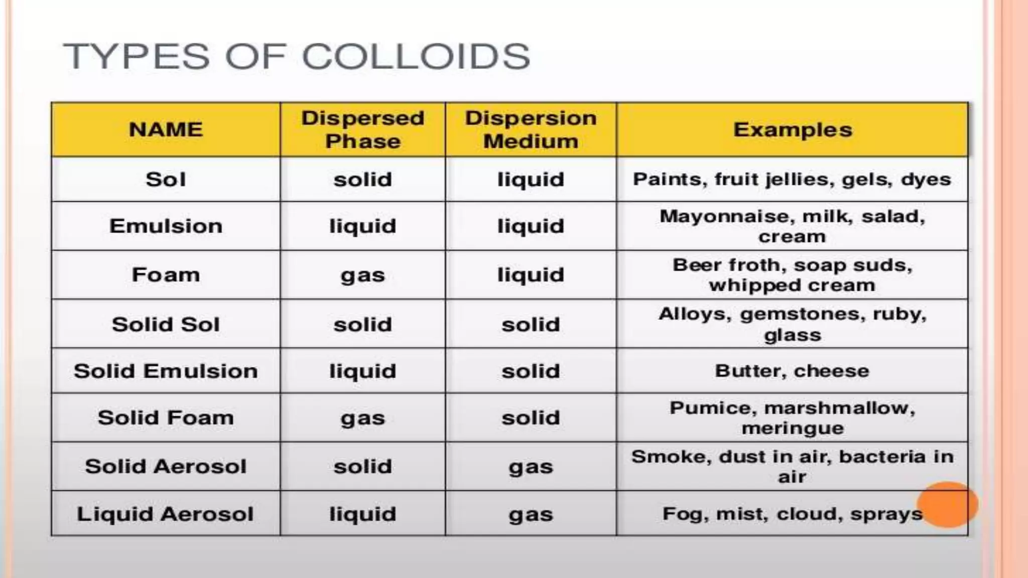 colloids exam.pptx