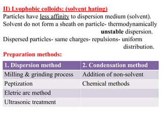 colloids imp 1.pptx.................................... | PPTX