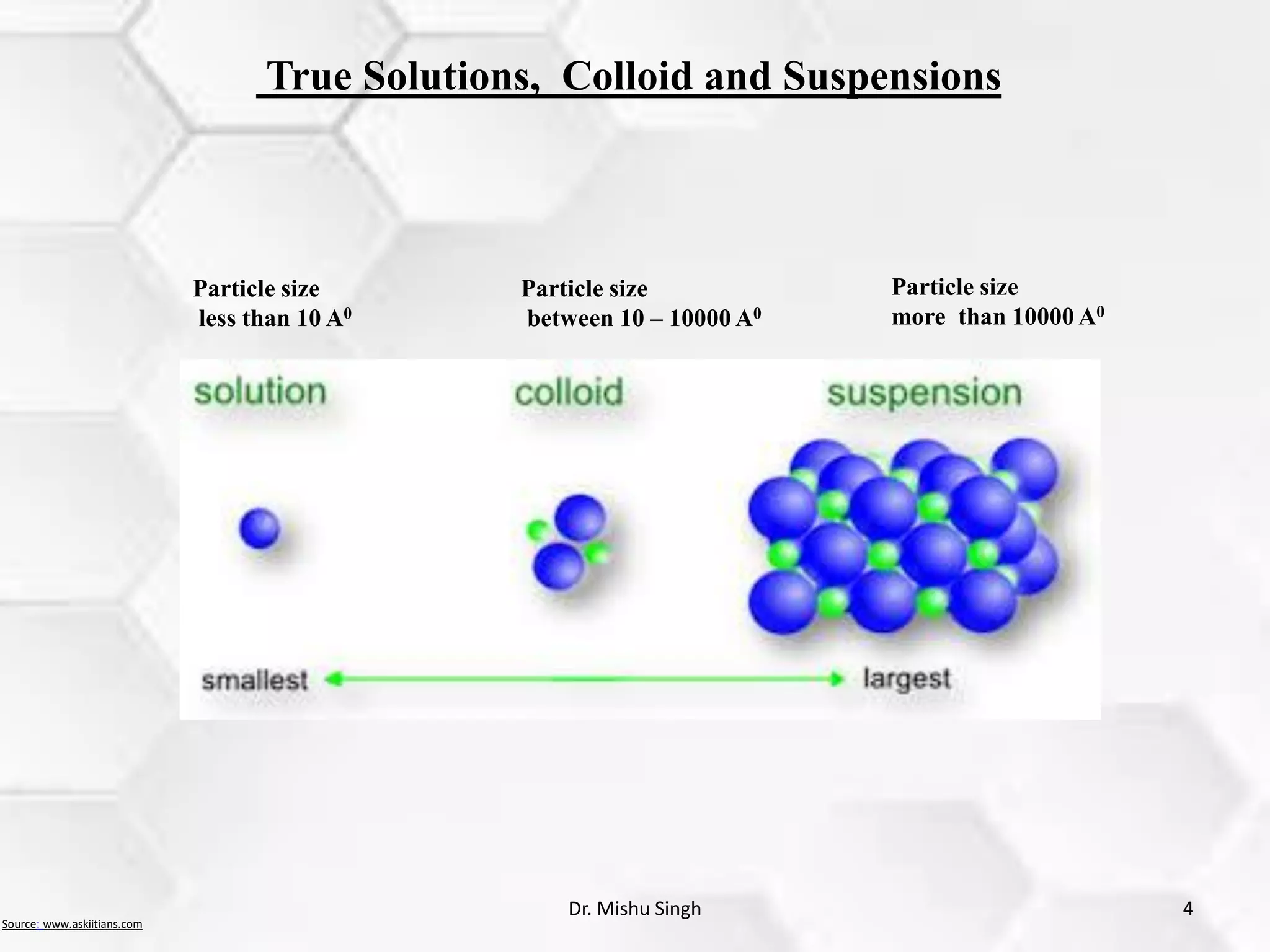 Colloids part 1 general introduction | PDF