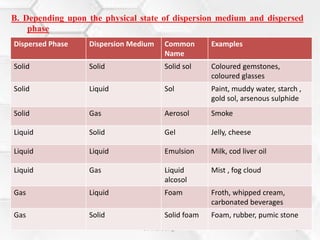 Colloids part 1 general introduction | PDF