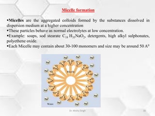 Colloids part 1 general introduction | PDF