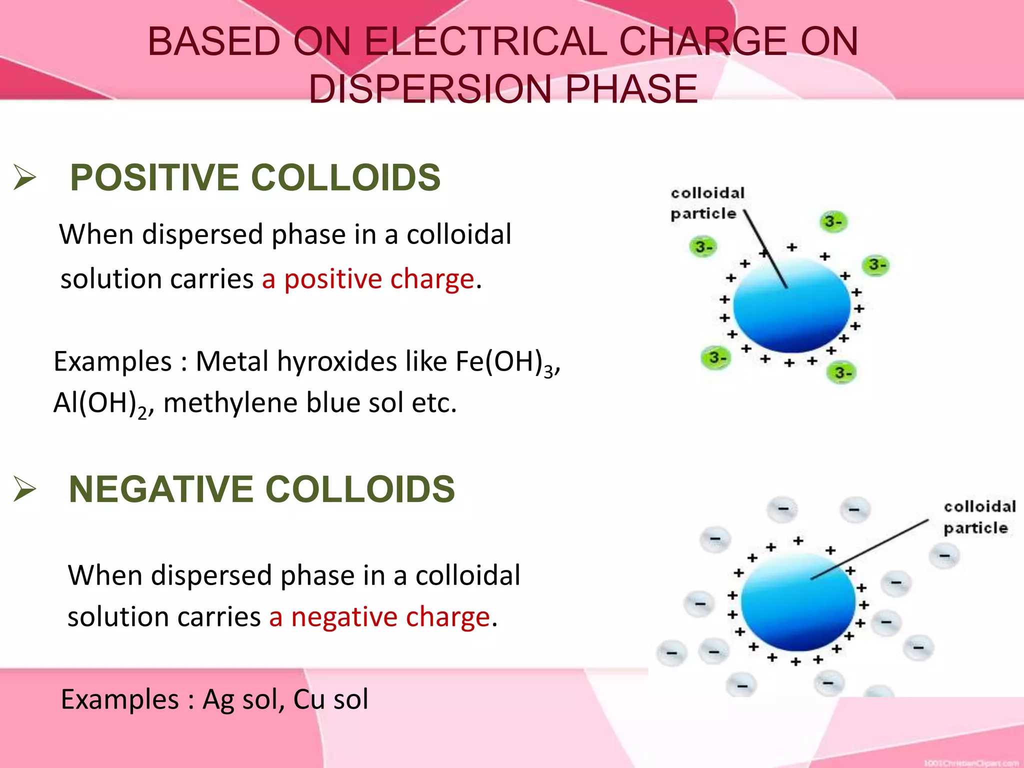 Colloids presentation slides | PPTX