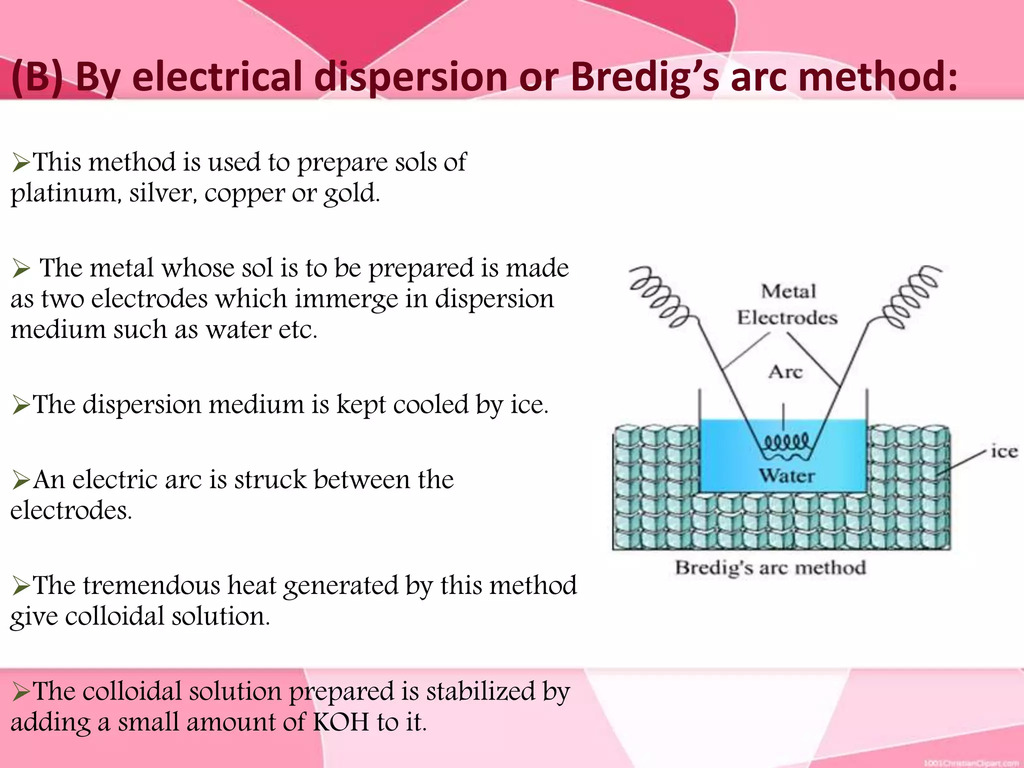 Colloids presentation slides | PPTX