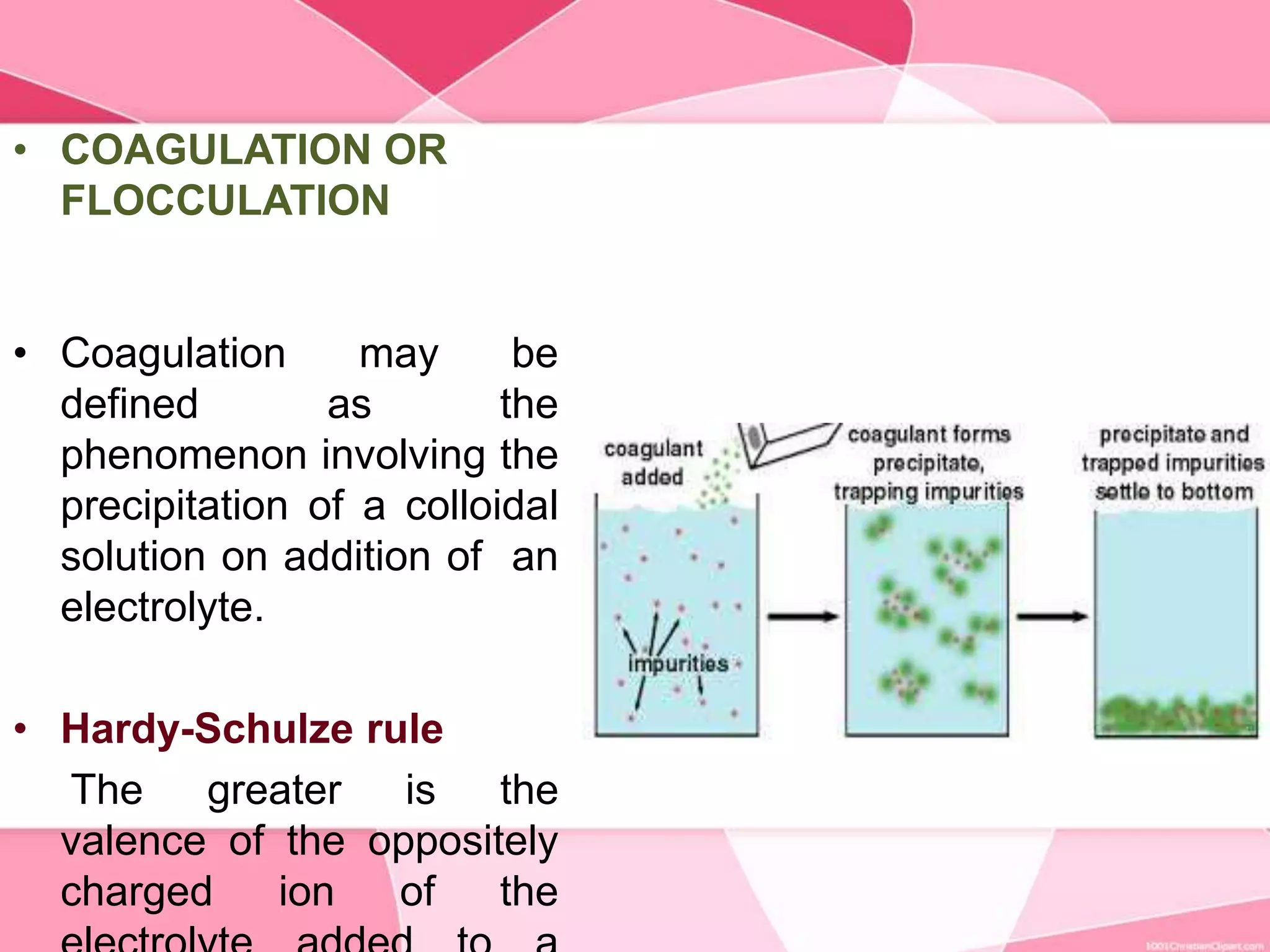 Colloids presentation slides | PPTX
