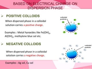 Colloids presentation slides | PPTX