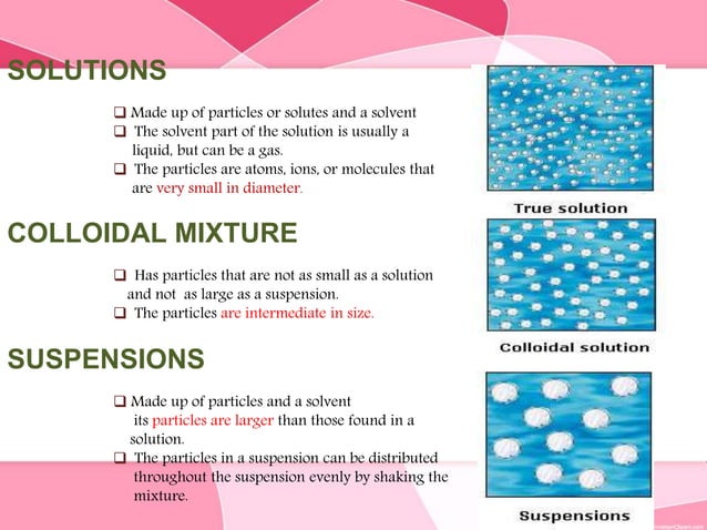 Colloids presentation slides | PPTX | Chemistry | Science