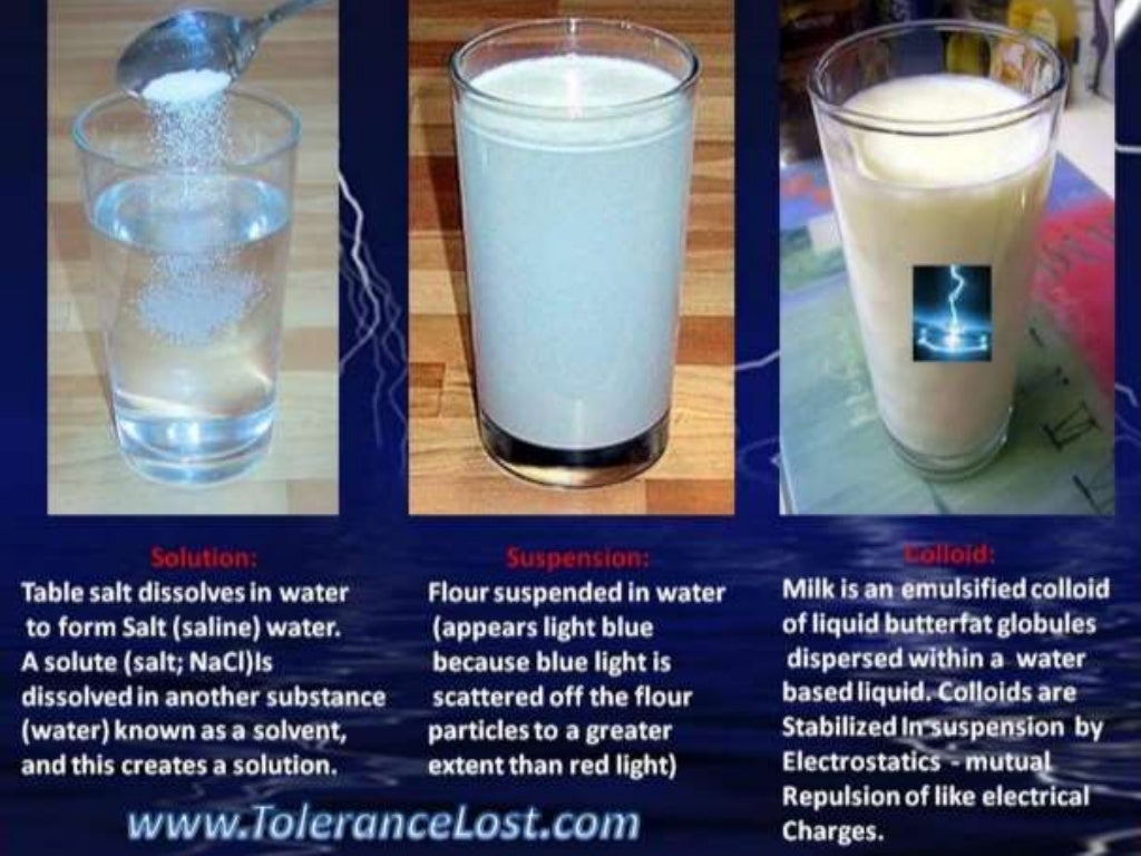 Colloids presentation slides