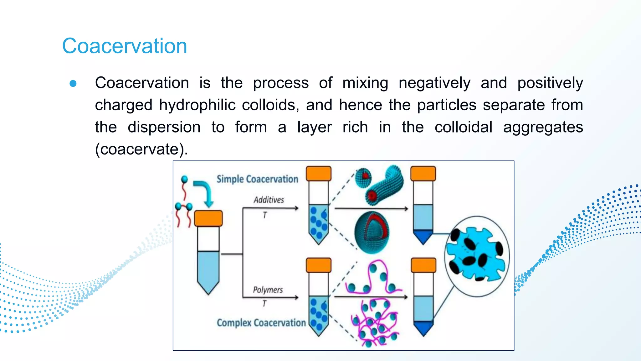 Colloidal Dispersion Ppt Pptx