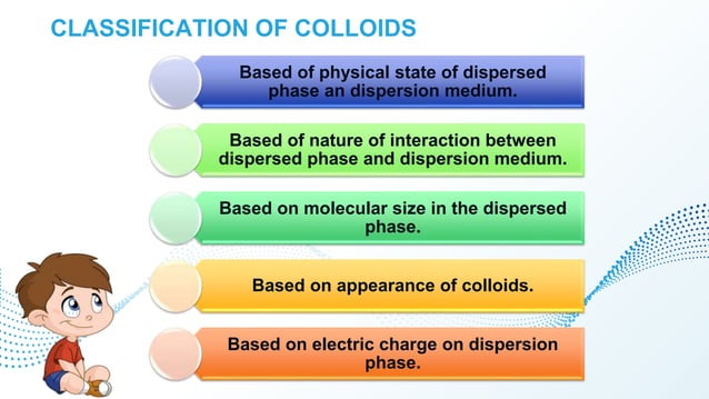 Colloidal Dispersion Ppt Pptx