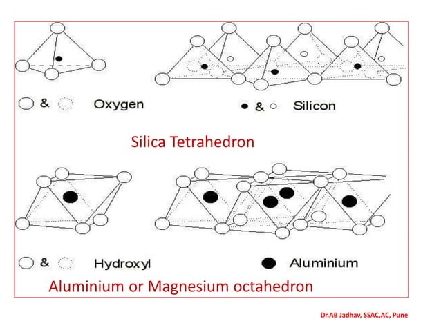 Soil Colloids: Properties, Nature, Types and Significance. sources of ...
