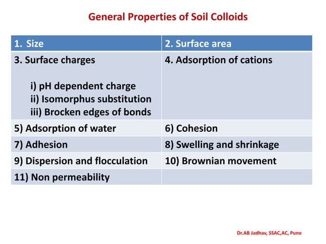 Soil Colloids: Properties, Nature, Types and Significance. sources of charges | PPTX | Chemistry ...
