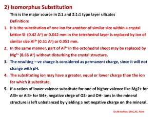Soil Colloids: Properties, Nature, Types and Significance. sources of ...