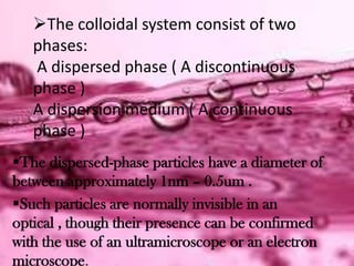 Colloids By Sitwat Rafi | PPTX