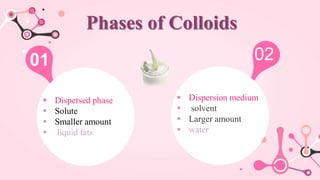 Colloids | PPT