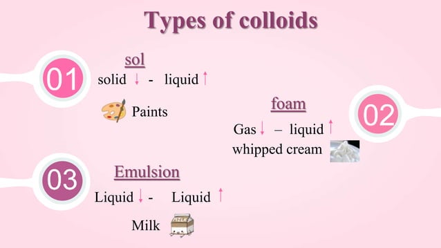 Colloids | PPT