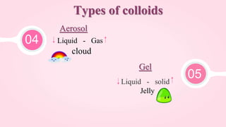 Colloids | PPT