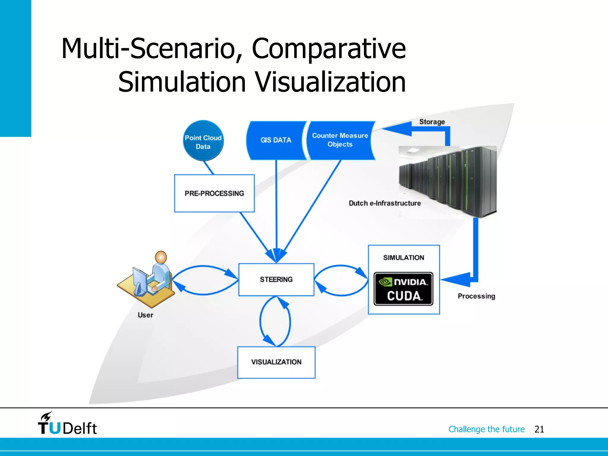 Interactive Simulation And Visualization Of Large Scale Flooding Scenarios Juli 2012 Ppt