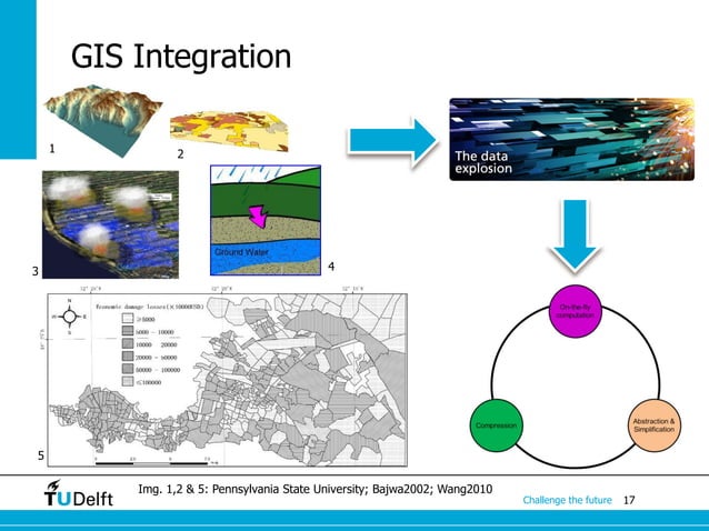 Interactive Simulation And Visualization Of Large Scale Flooding