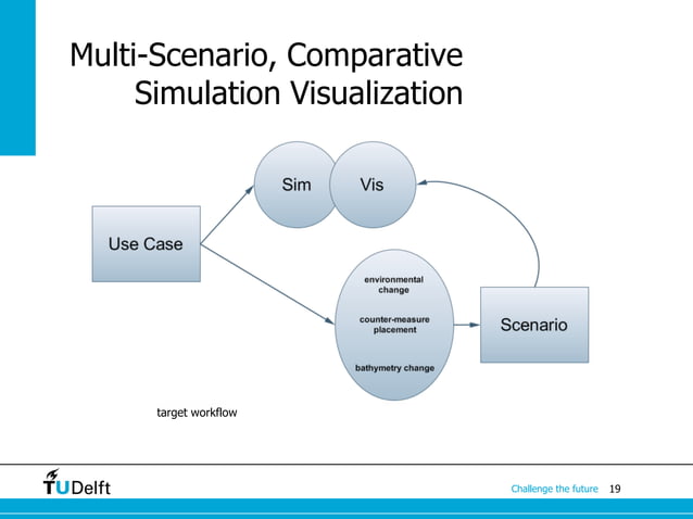 Interactive Simulation and Visualization of Large-Scale Flooding ...