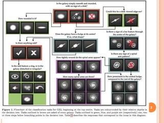 zernike moments for image classification | PPSX