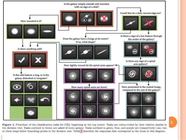 zernike moments for image classification